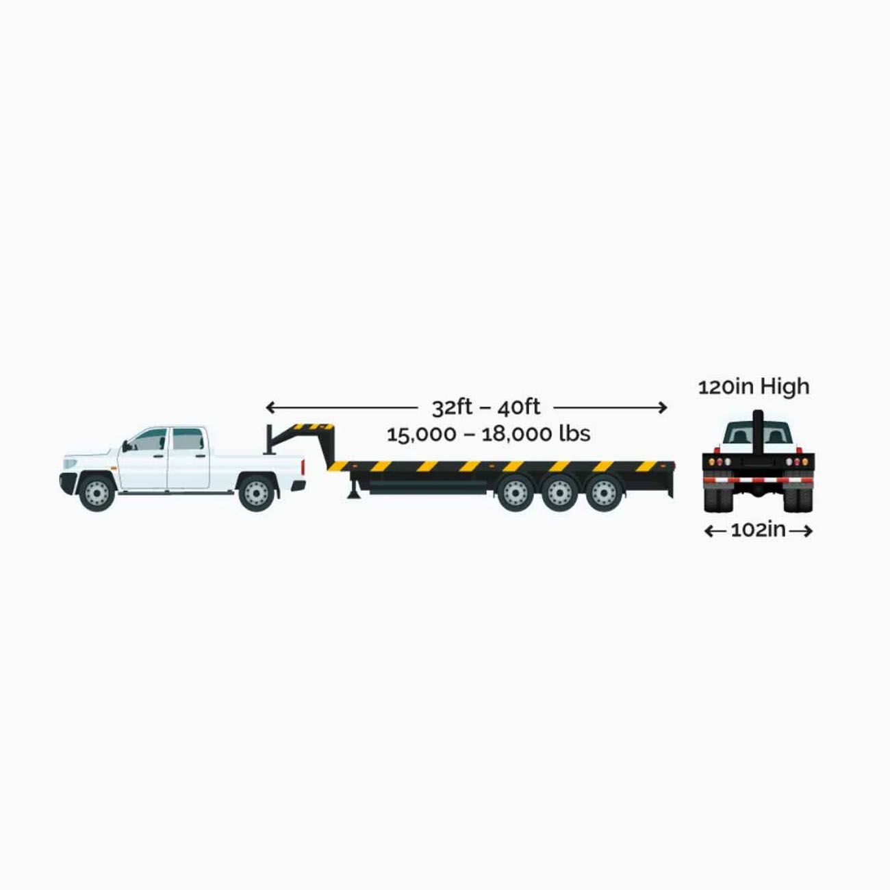 The Types of Vehicles Used for Emergency Freight